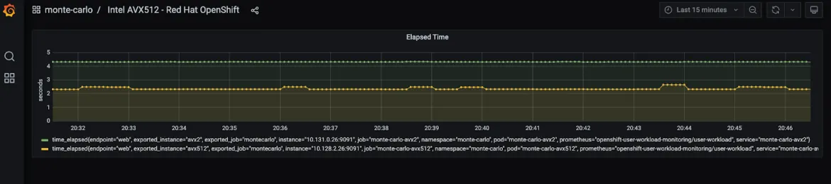 A Guide to High Performance Computational workloads, Running on Red Hat OpenShift on AWS (ROSA ...